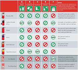 Fireco Fire Safety & Building Compliance Northland & Auckland